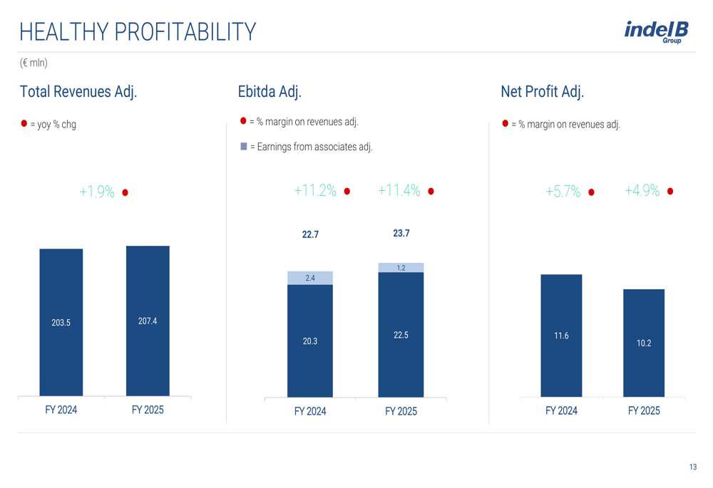 Indel B FY2025 slides: aftermarket surge offsets OEM decline By ...