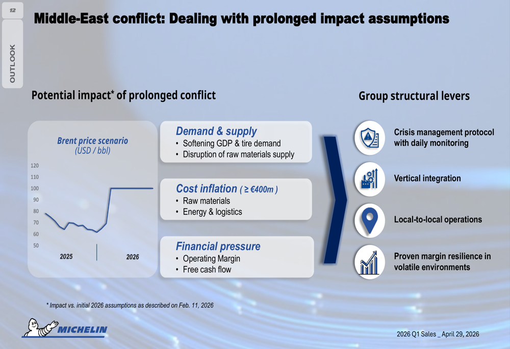 Michelin Q1 2026 slides: stable revenue masks currency headwinds By ...