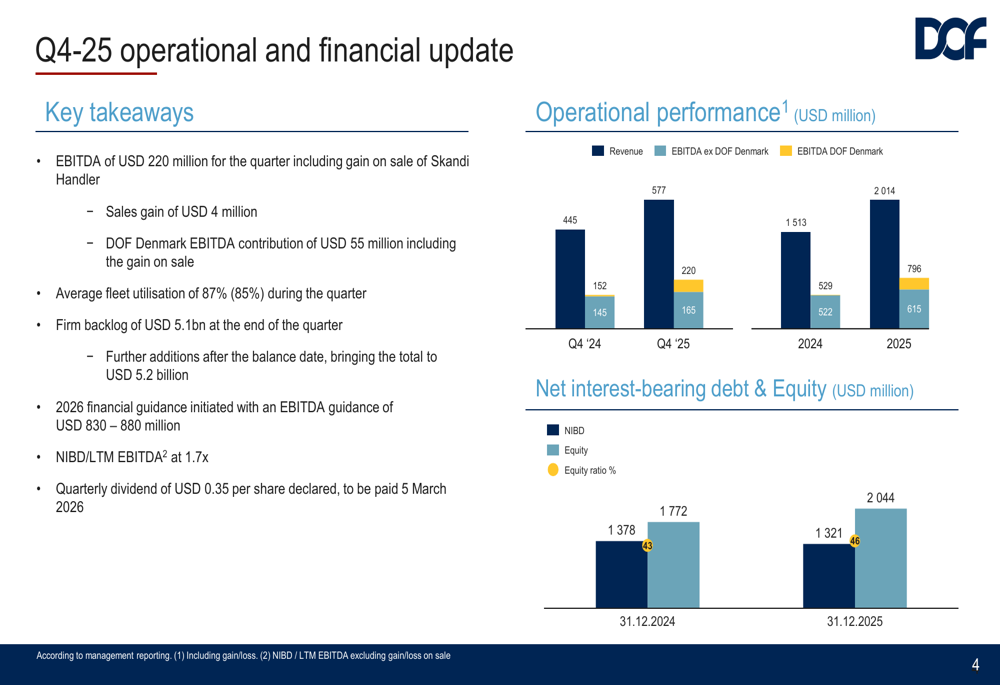 DOF Group Q4 2025 slides: Record backlog and strong EBITDA growth drive ...