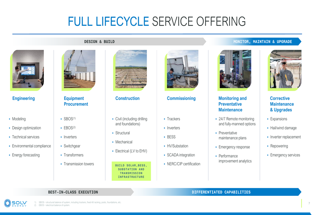 SOLV Energy Q4 2025 slides: revenue surges 80%, stock slips By ...