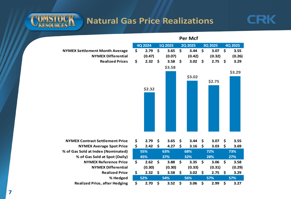 Comstock Resources Q4 2025 slides: Western Haynesville focus fuels ...