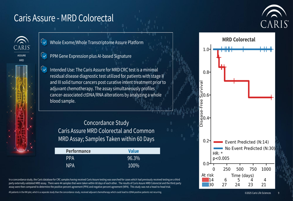 Caris Life Sciences Q3 2025 slides: Revenue surges 113%, margins expand ...
