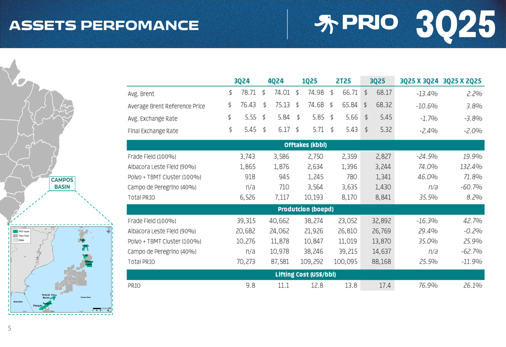 Présentation du T3 2025 de Prio : croissance du chiffre d'affaires malgré la hausse des coûts et ...