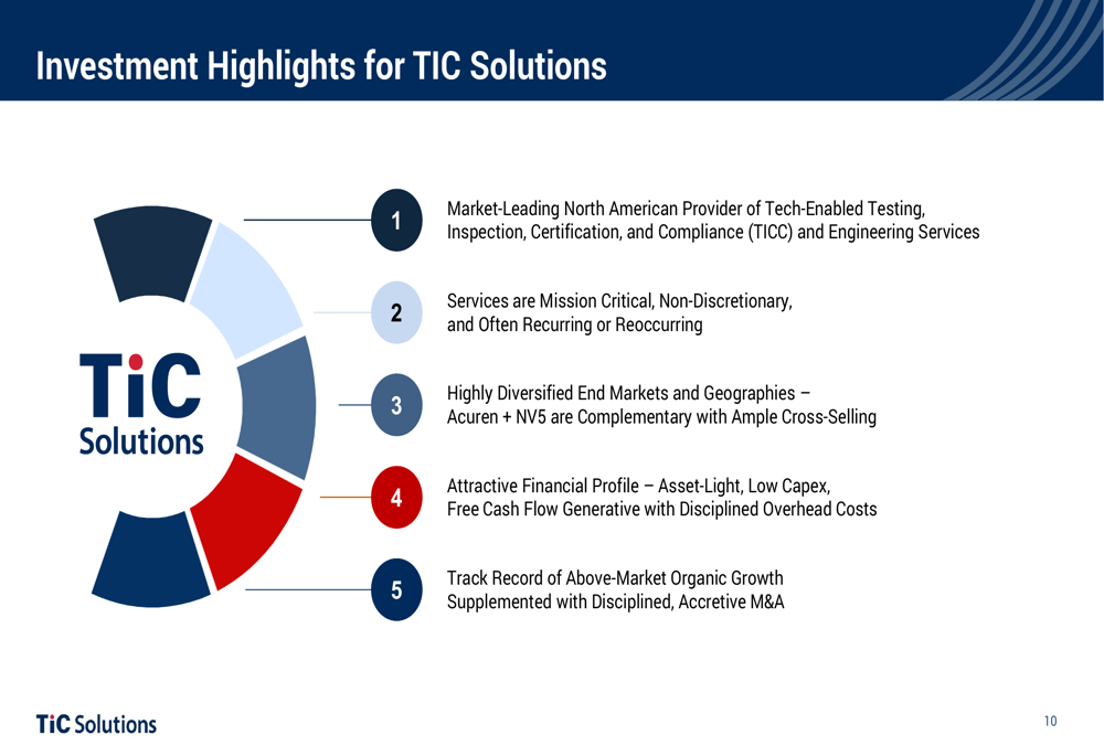 TiC Solutions Q3 2025 slides reveal growth strategy as stock falls on ...