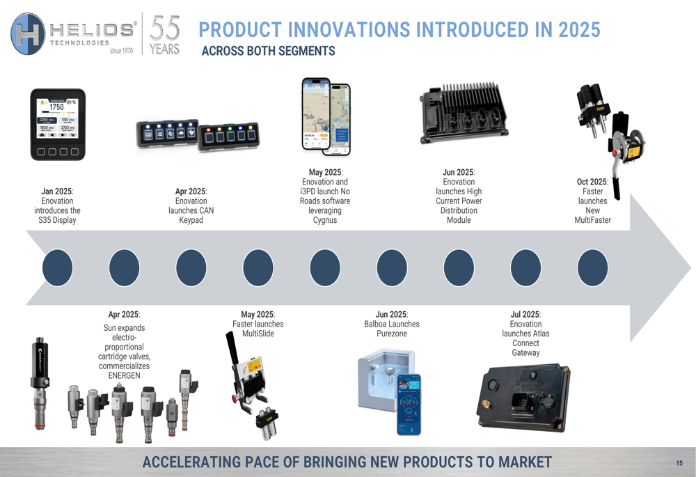 Helios Technologies Q3 2025 slides: revenue growth returns with 13% ...