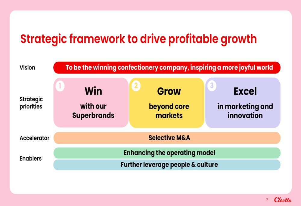 Cloetta Q4 2025 presentation: Strong profit margins and strategic ...