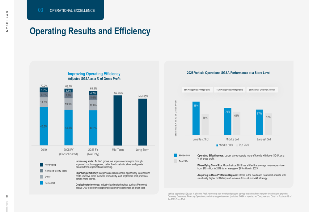 Lithia Motors Q4 2025 slides: Long-term growth strategy amid earnings ...