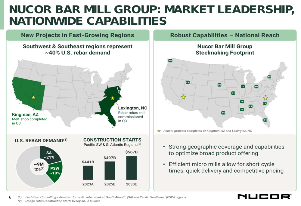 Nucor Q3 2025 slides reveal earnings beat, strategic focus on data ...