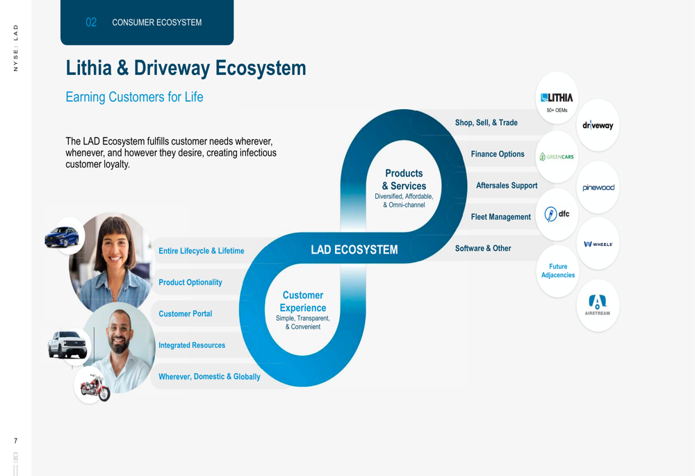 Lithia Motors Q1 2025 slides: Revenue hits $9.2B as growth strategy ...