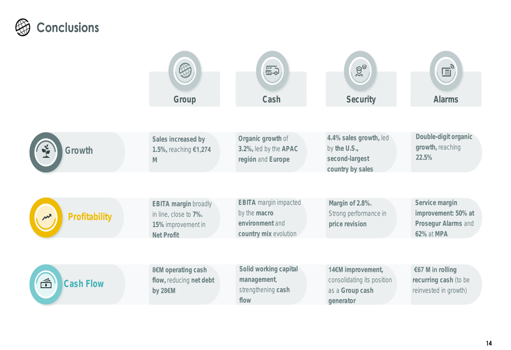 Prosegur Q1 2026 slides: profit surges 15% as cash flow turns positive ...