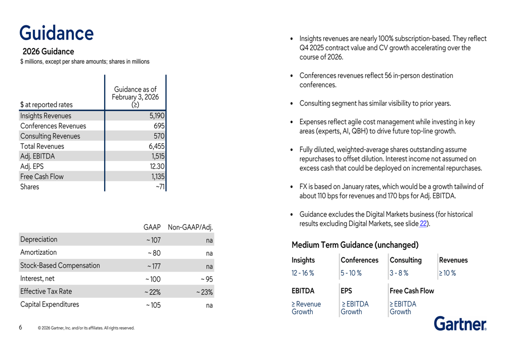 Gartner Q4 2025 slides: Revenue grows 2.2% while EPS drops 27.8% ...