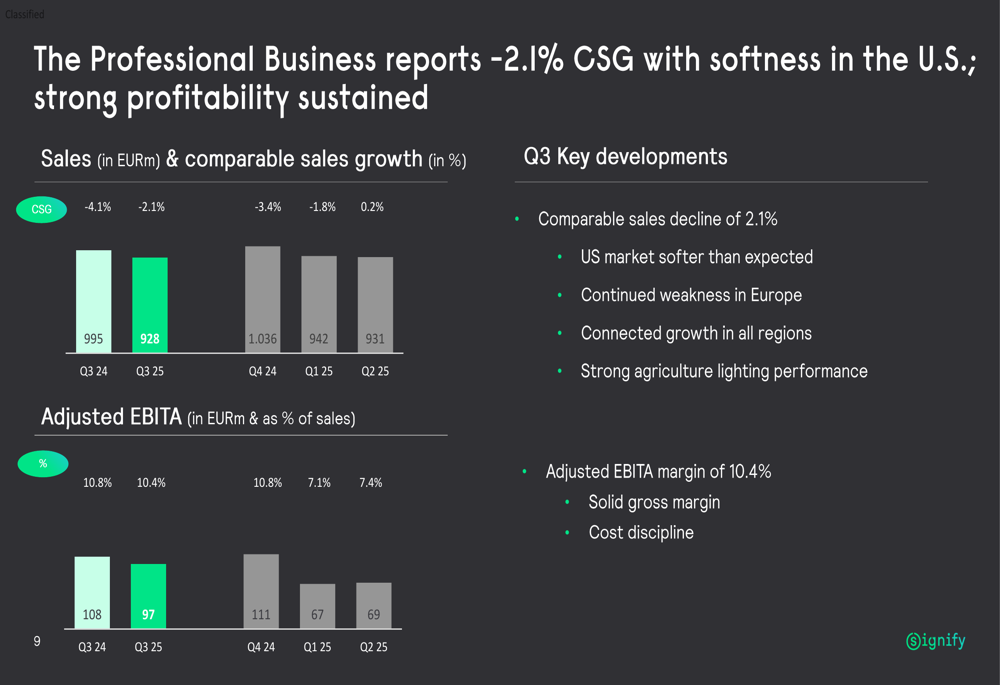 Signify Q3 2025 slides: Connected lighting growth amid challenging ...