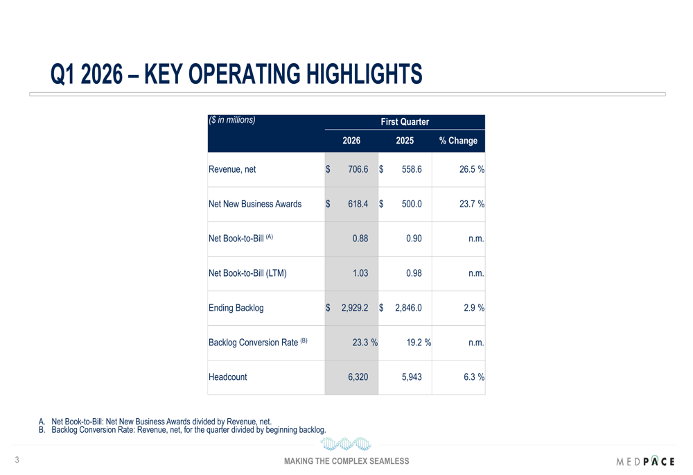 Medpace Q1 2026 slides: strong growth masks deceleration concerns By ...