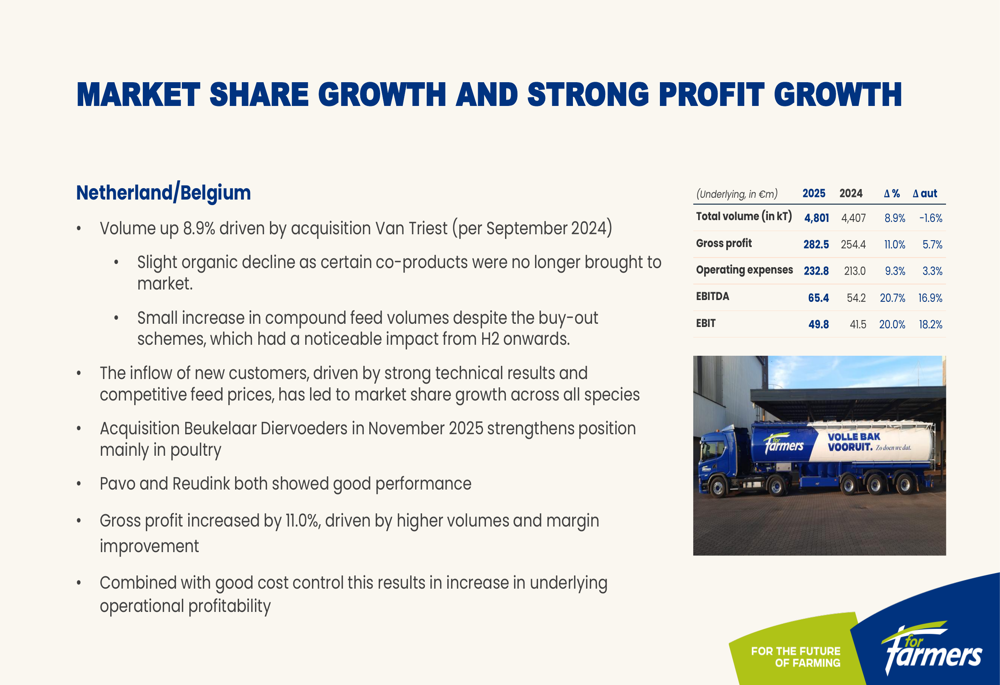 ForFarmers FY 2025 : volumes record et bénéfice en hausse de 50% Par ...