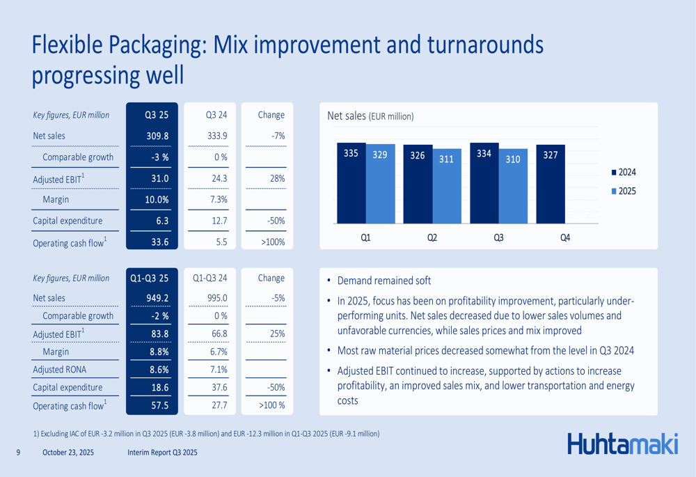 Huhtamaki Q3 2025 slides reveal margin growth amid adverse currency ...