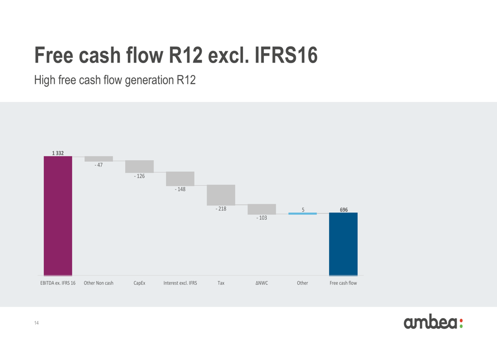 Ambea Q3 2025 slides: 16% revenue growth driven by acquisitions ...