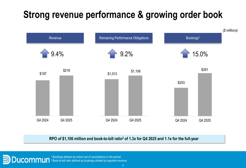 Ducommun Q4 2025 slides: record margins, defense surge mask revenue ...