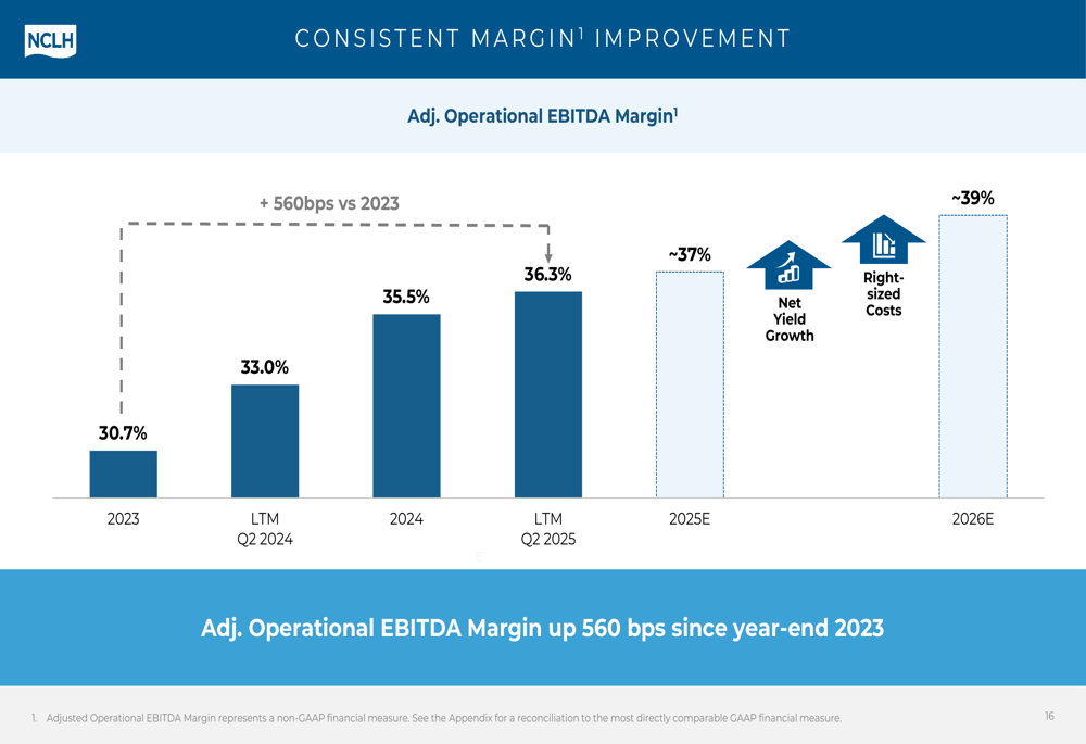 Norwegian Cruise Line Q2 2025 slides: Record yields, clear path to 2026 ...