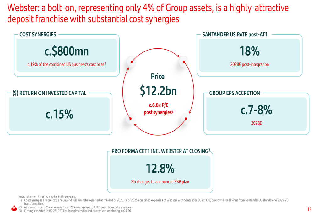 Santander Q4 2025 slides: Record profits and Webster acquisition ...