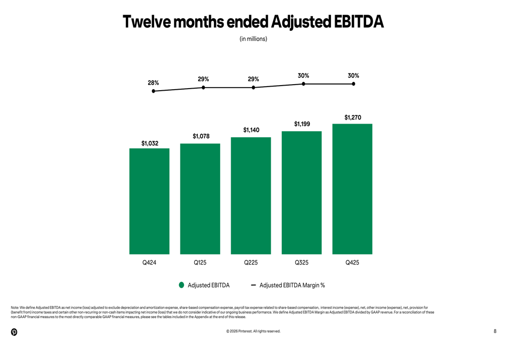 Pinterest Q4 2025 slides: international growth accelerates despite ...
