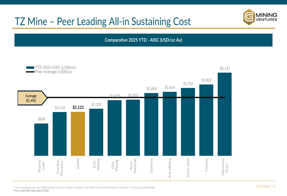 G Mining Ventures Q3 2025 slides: Record revenue and FCF amid gold ...