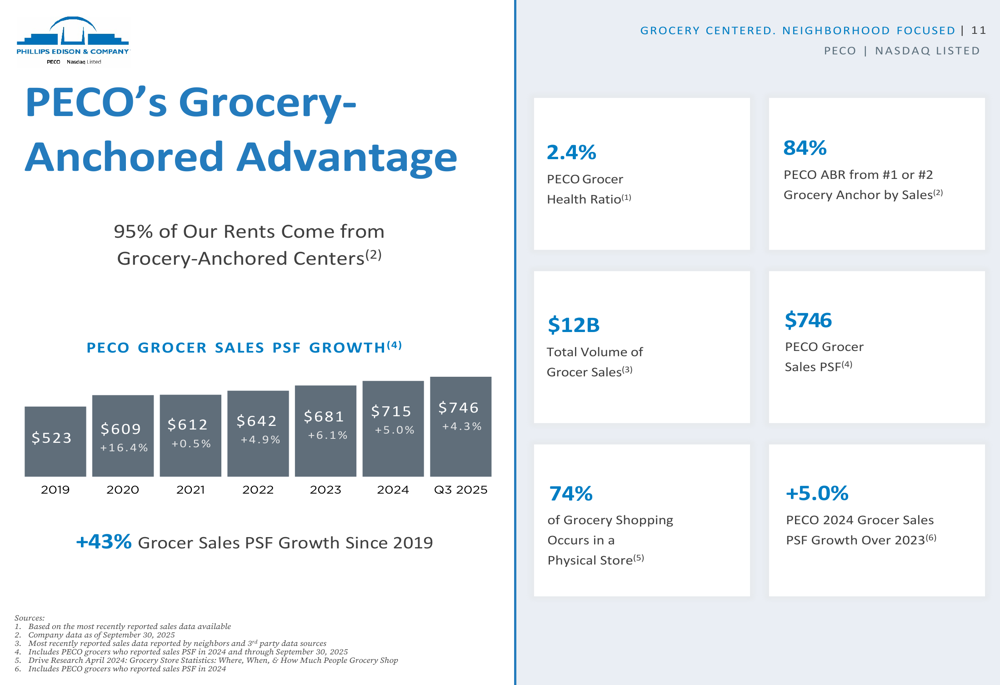 Slides do 3º tri 2025 da PECO revelam spreads de locação recordes e ...