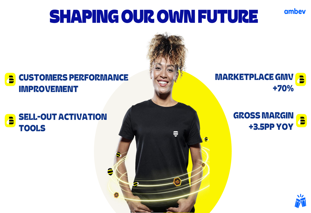 Ambev Q4 2025 slides: Premium brands and digital growth drive margin ...