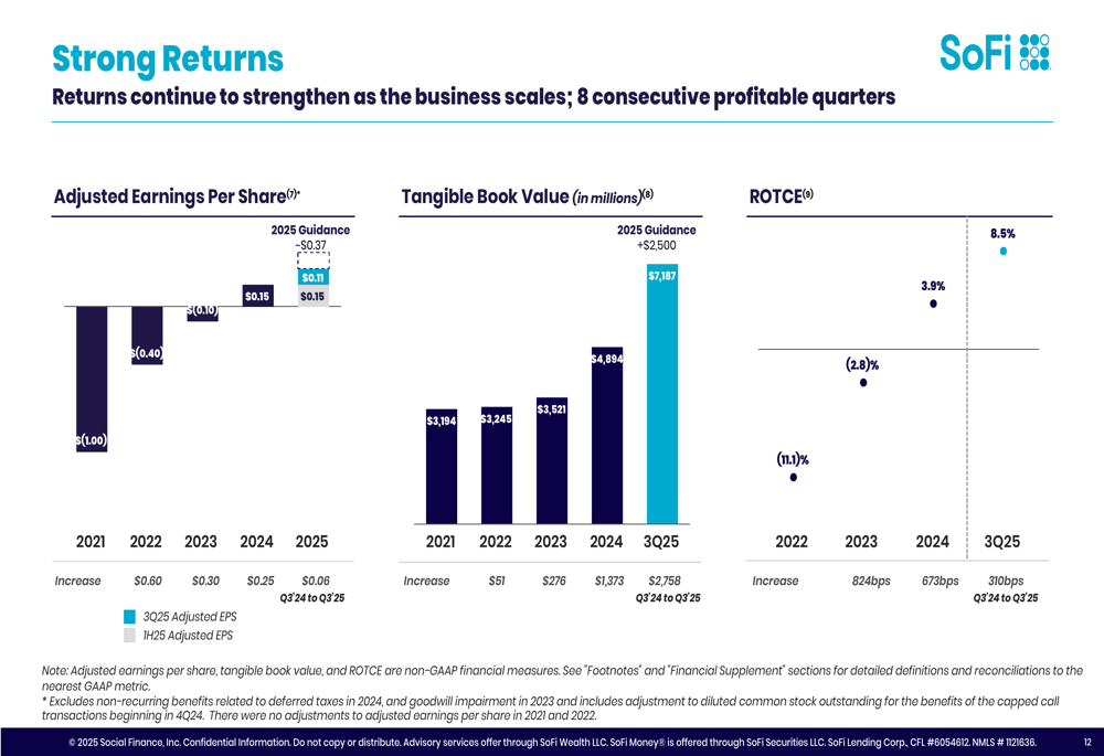 SoFi Q3 2025 presentation: Record revenue and profits as fee-based ...