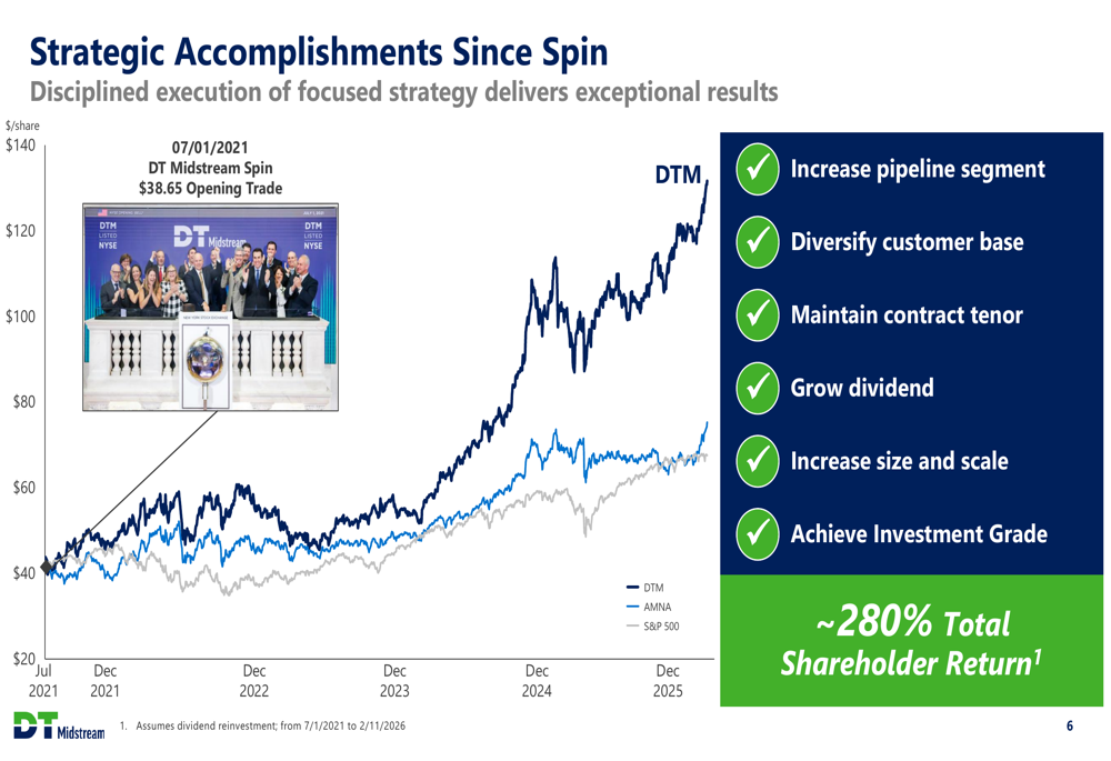 DT Midstream Q4 2025 slides: 17% EBITDA growth, expands $3.4B project ...