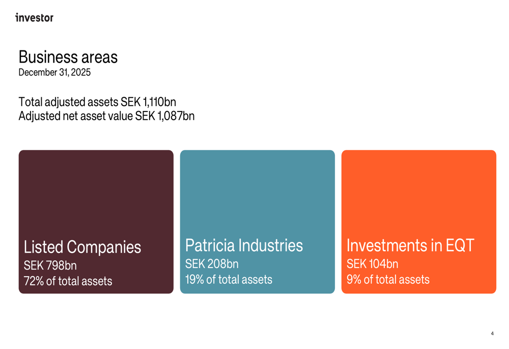 Investor AB Q4 2025 slides: 14% NAV growth drives record year despite ...