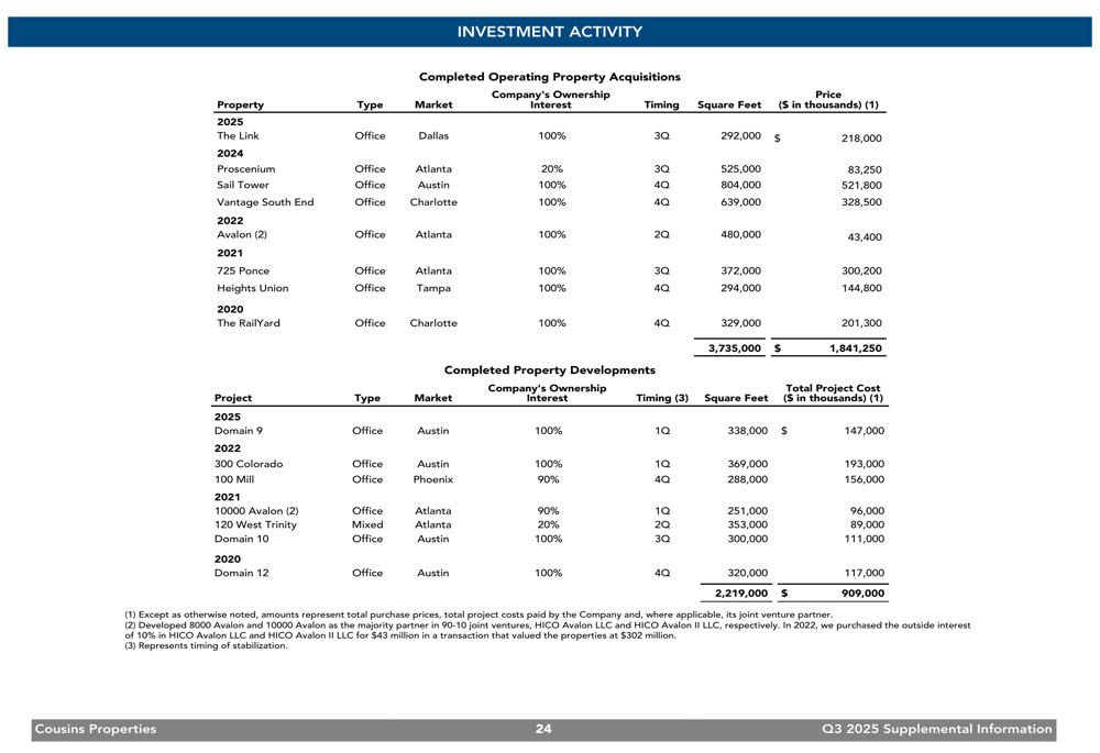 Cousins Properties Q3 2025 presentation: FFO growth drives raised ...