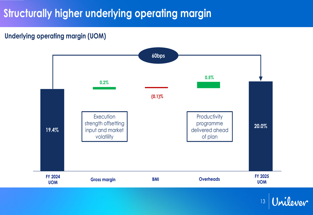 Unilever Q4 2025 presentation: mixed results as revenue falls short of ...