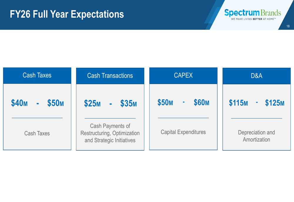 Spectrum Brands Q4 2025 slides: Revenue decline offset by strong cash ...