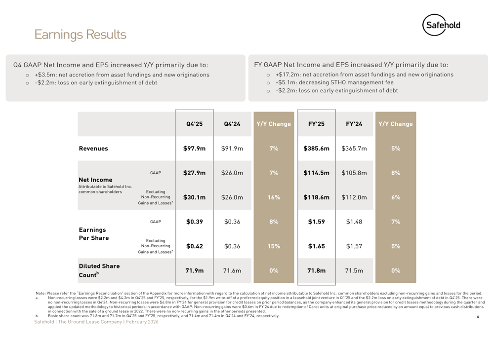 Safehold Q4 2025 slides: portfolio growth continues with 8% EPS ...