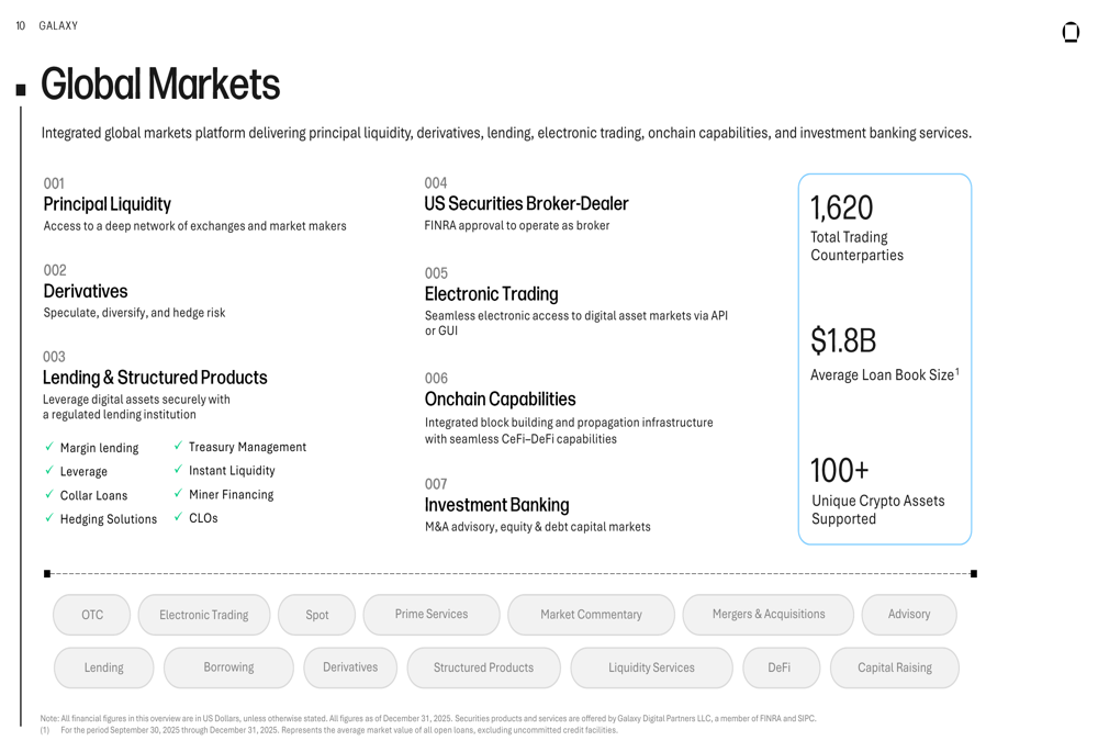 Galaxy Digital Q4 2025 slides: Dual-focus strategy shows mixed results ...