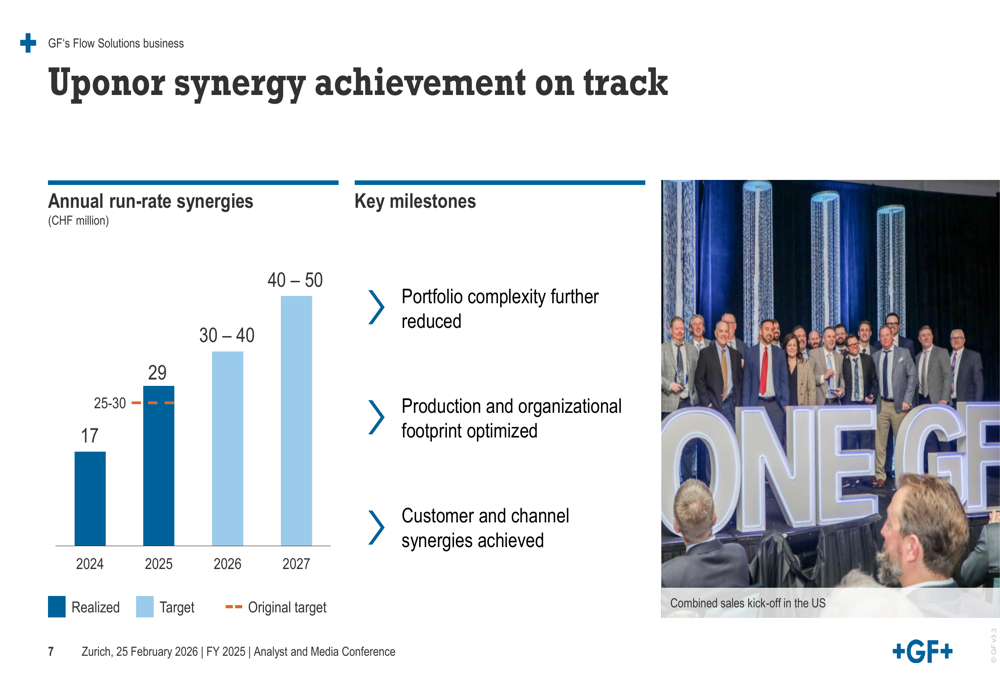 Georg Fischer 2025 slides: transformation complete, margins compress By ...