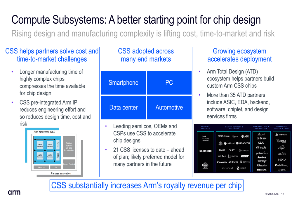 Arm Q3 FYE26 presentation: Revenue surges 26% as AI adoption drives ...
