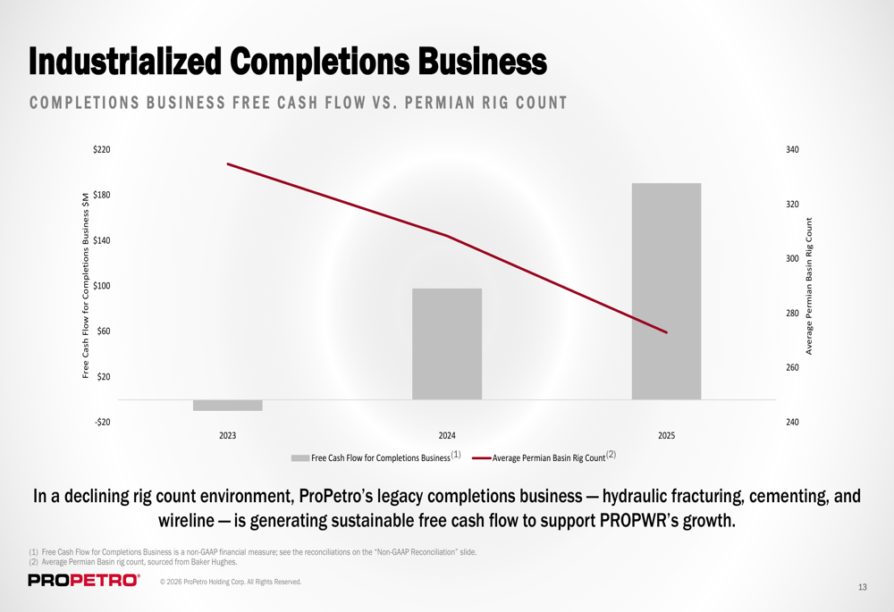 ProPetro Q1 2026 slides: PROPWR expansion accelerates amid weather ...