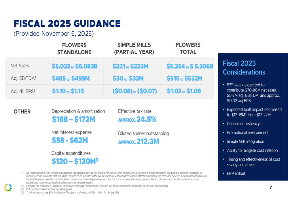Flowers Foods Q3 2025 slides: sales up 3%, margins compressed amid challenging market By ...