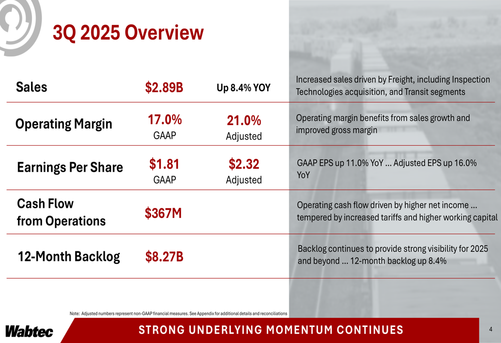 Wabtec Q3 2025 slides: revenue up 8.4%, EPS jumps 16% despite market ...