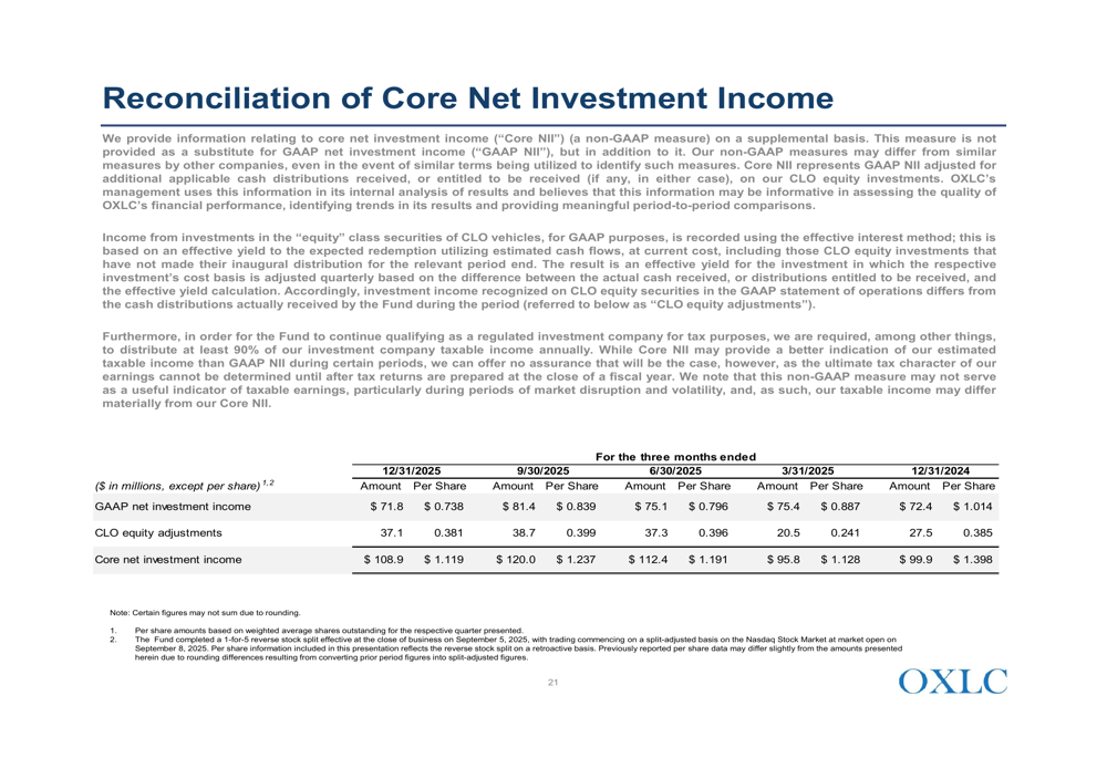 Oxford Lane Q3 2026 slides: NAV drops 19% as CLO portfolio faces ...