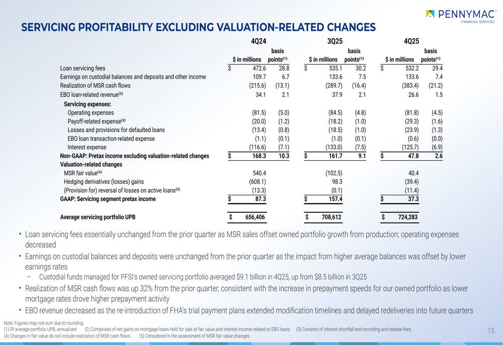 PennyMac Q4 2025 slides: Strong annual growth despite quarterly ...