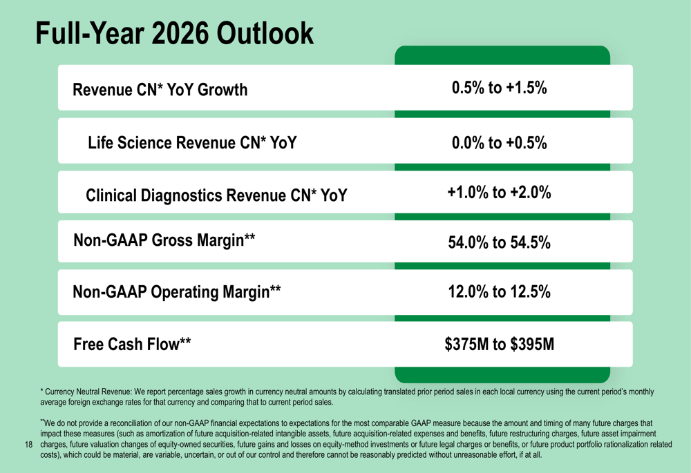 Bio-Rad Q4 2025 slides reveal modest growth amid segment divergence and ...