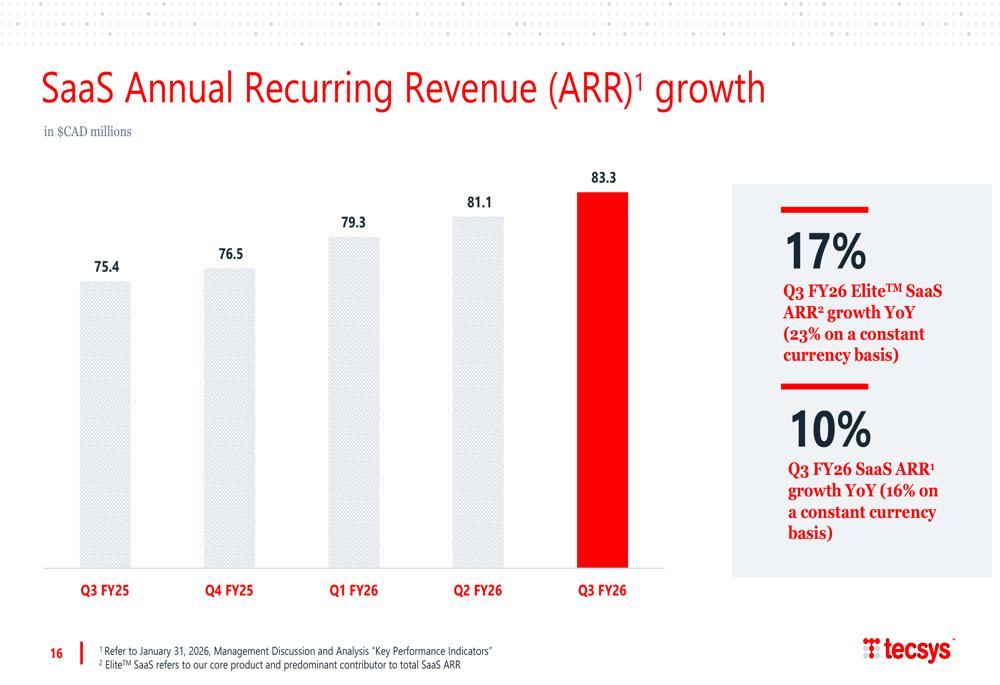 TECSYS Q3 FY2026 slides: SaaS growth drives 43% EBITDA surge By ...