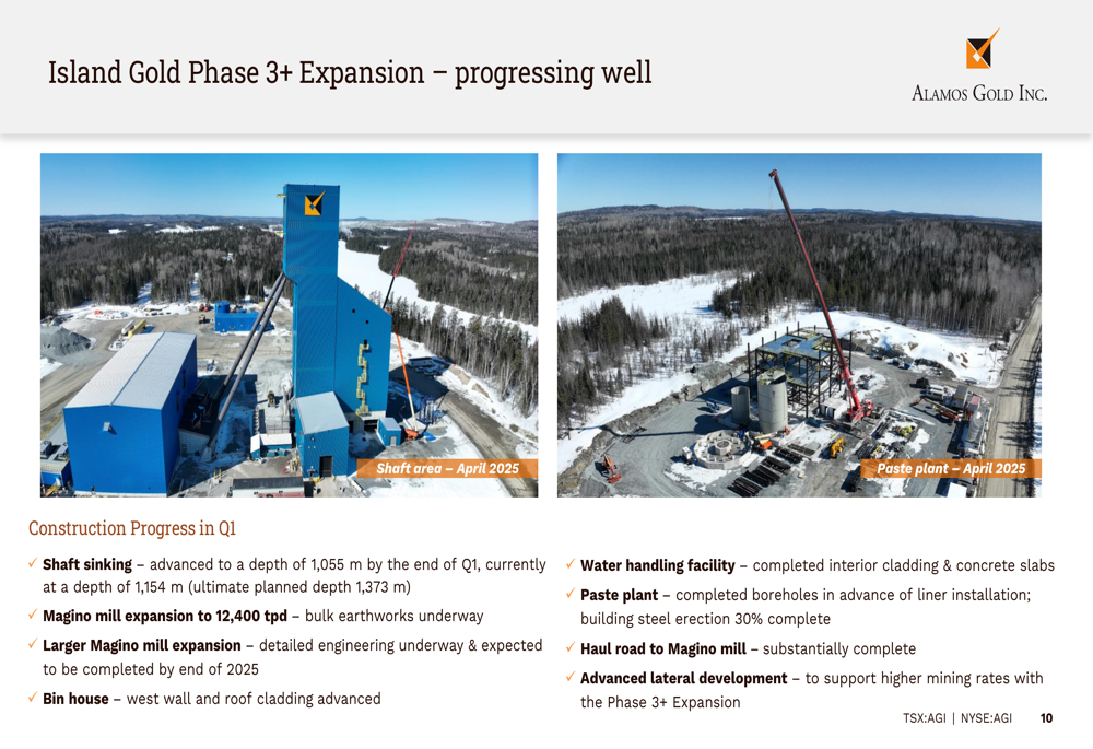 Alamos Gold Q1 2025 slides: Higher gold prices boost revenue despite ...