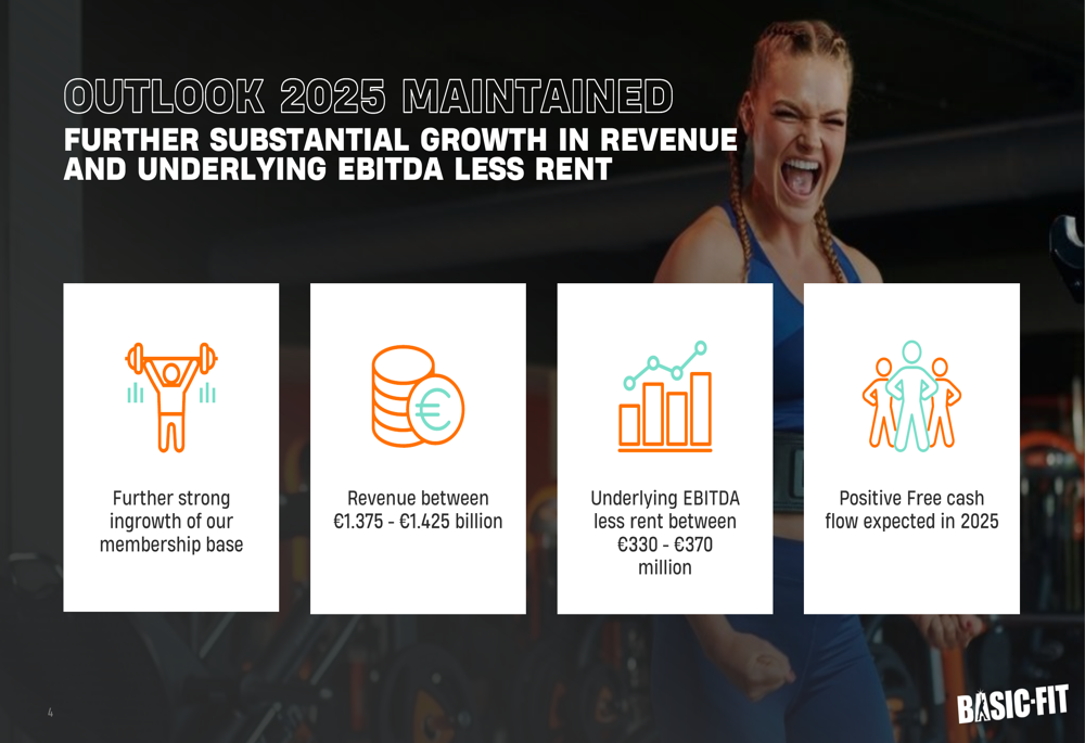Basic-Fit Q3 2025 slides: membership growth accelerates as revenue ...
