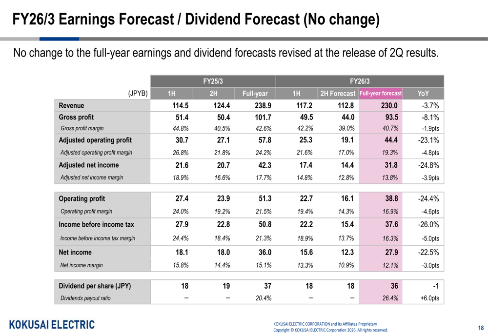 Kokusai Electric Q3 FY26/3 slides: Service revenue grows amid equipment ...