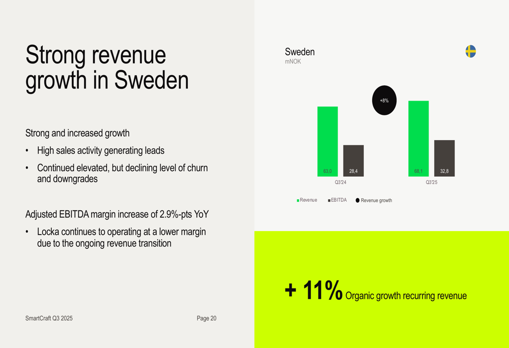 SmartCraft Q3 2025 slides: 6.4% ARR growth amid organizational ...
