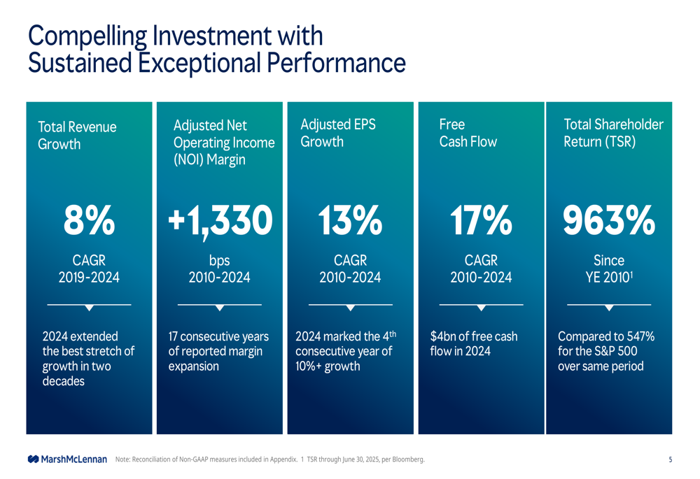 Marsh McLennan Q2 2025 slides: 17 years of margin expansion amid record ...
