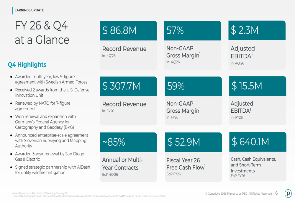 Planet Labs Q4 2026 slides: first profitable year, backlog surges 79% ...